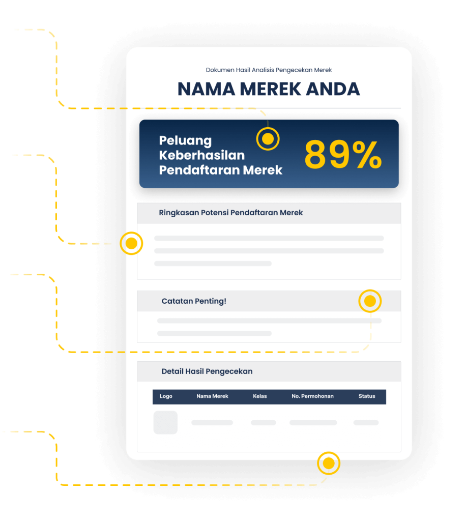 Cek Merek Dagang dengan AI - Ketahui Didaftar/Ditolak Real Time
